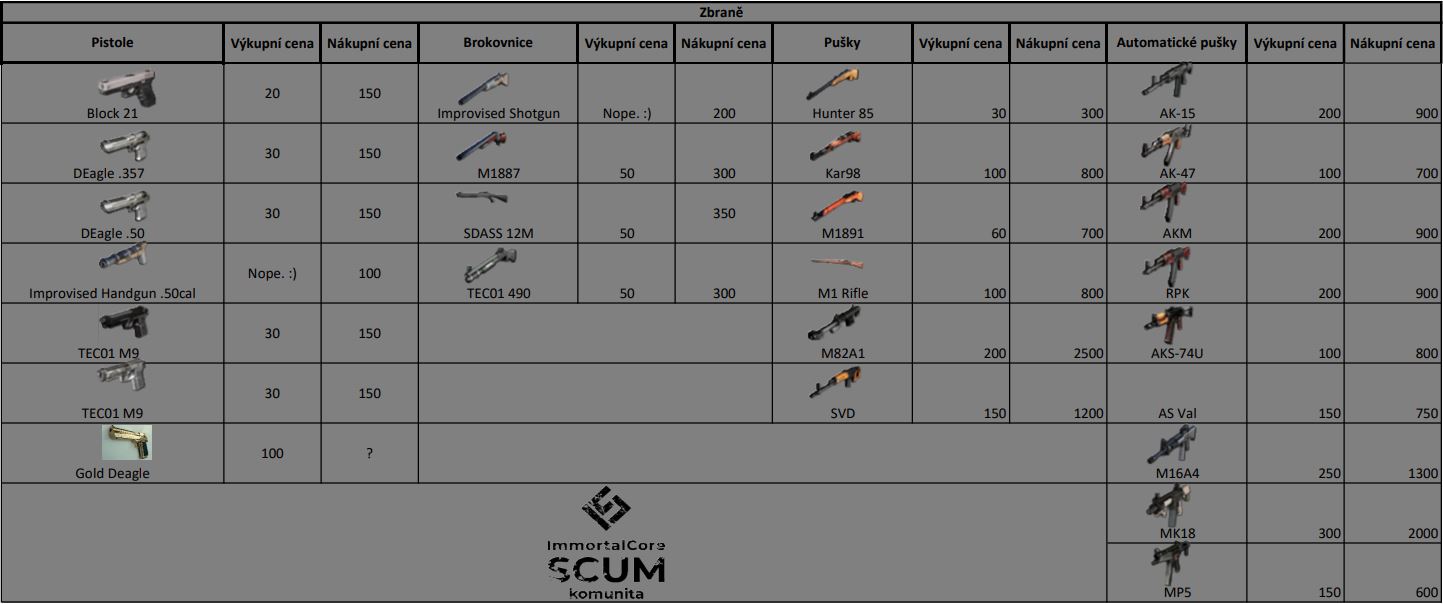 Black Market - SCUM GAME CZ/SK Black Market SCUM GAME CZ/SKSCUM GAME CZ/SK